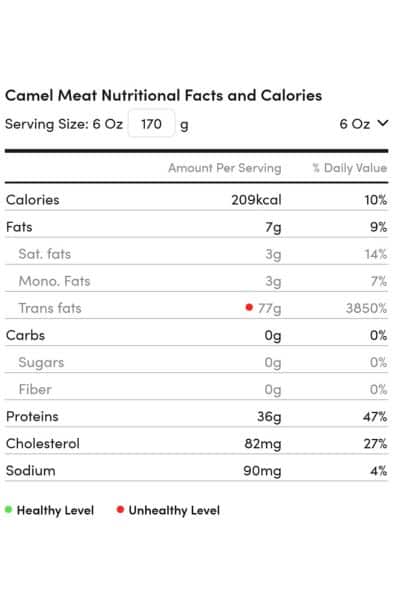 Camel Meat Ground 10-1lb packs - Today Gourmet | High Quality Seafood ...